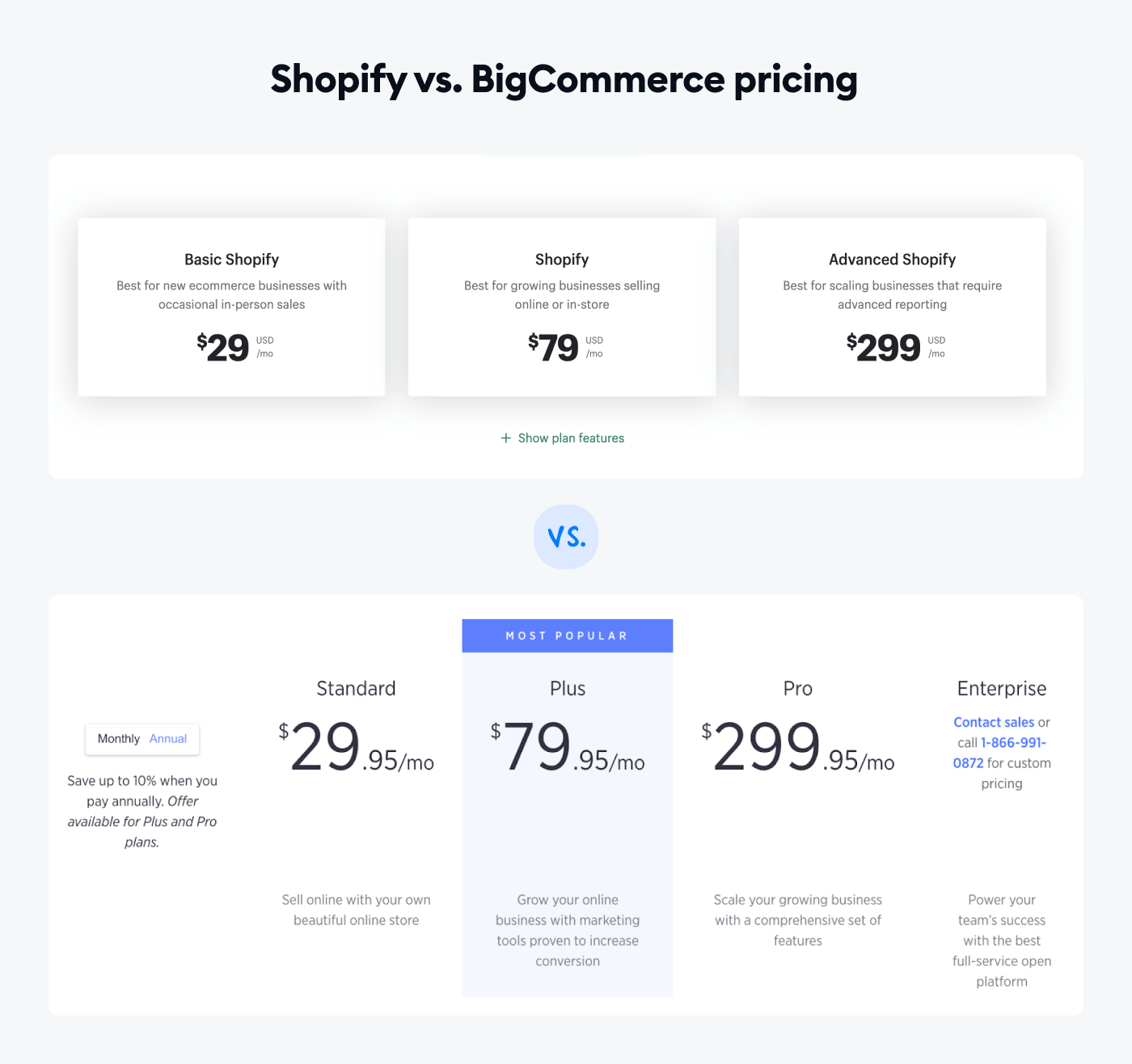 BigCommerce vs Shopify: Pricing & Features (2025)