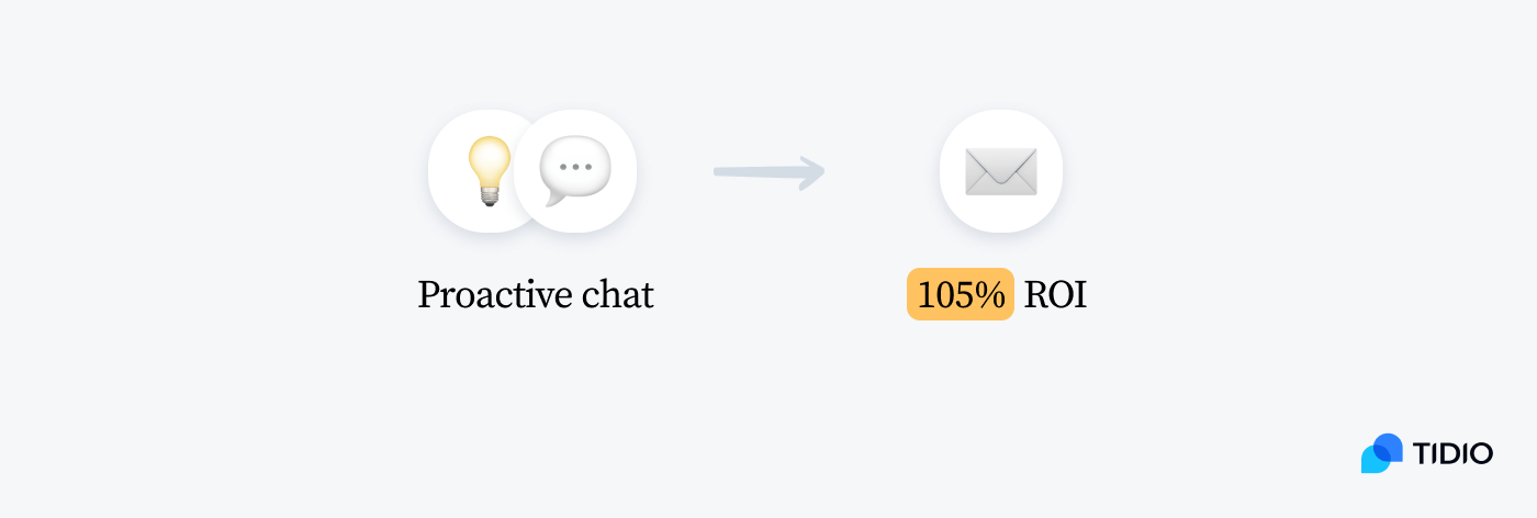 13 Best Ecommerce Live Chat for Online Stores in 2025