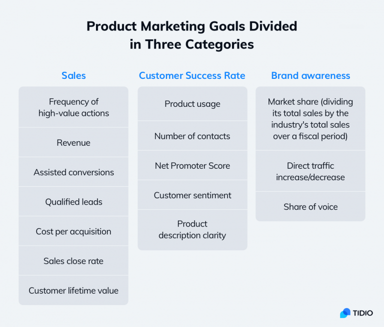 What Is Product Marketing? [Strategy, KPIs , Examples]