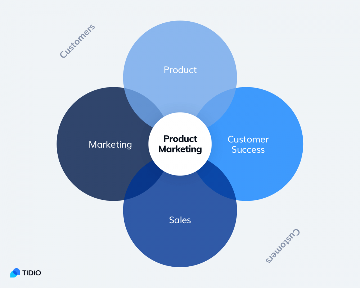 What Is Product Marketing Strategy KPIs Examples What Is Product Marketing Strategy KPIs Examples