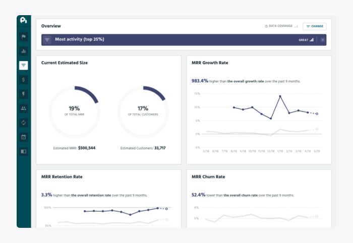 16 Customer Retention Software Tools to Reduce Churn