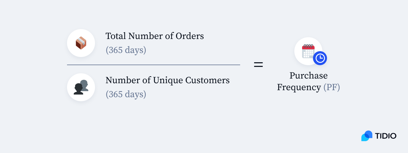 What Is Customer Loyalty? [Definition, Tips & Examples]