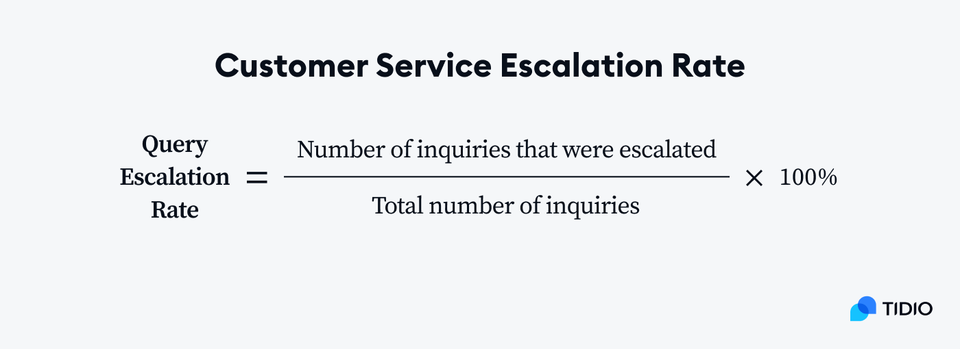 Top 12 Customer Service Metrics: Measure Performance Quality