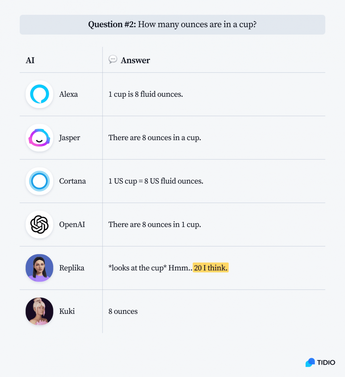 How Smart Is AI After All These Years?