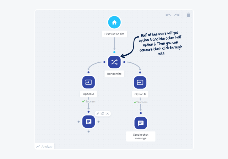 Chatbot Analytics 9 Key Metrics You Must Track In 2025