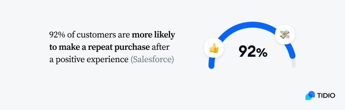 Top 200+ Customer Service Statistics & Trends (2025)