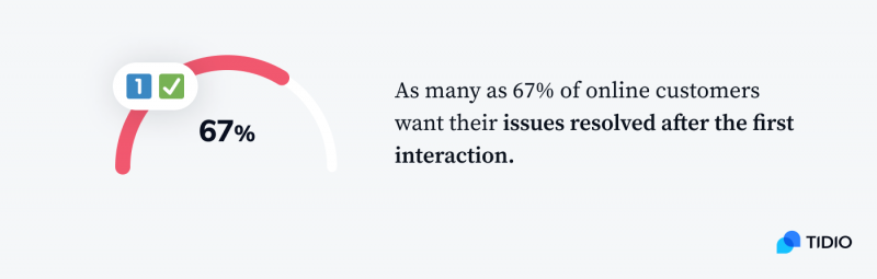 How to Handle Customer Complaints [10+ Response Examples]