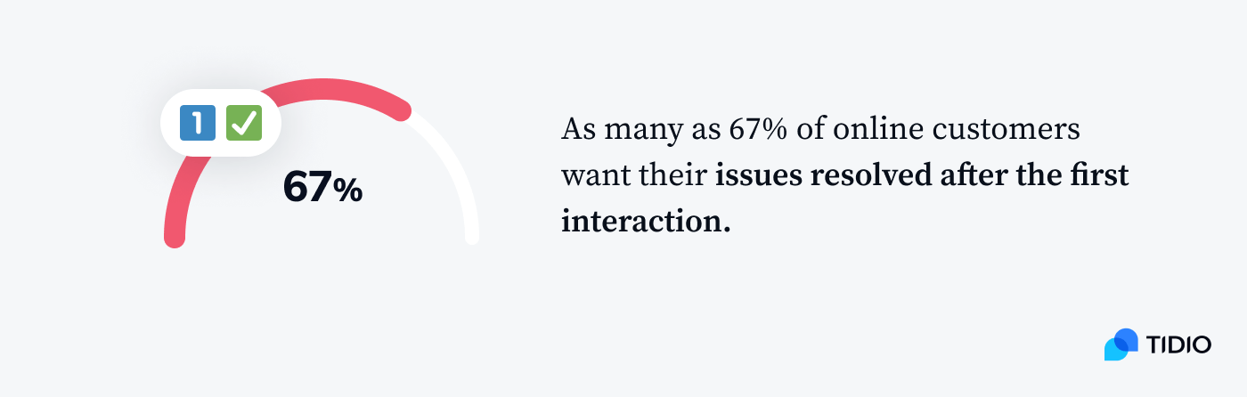 How to Handle Customer Complaints [10+ Response Examples]