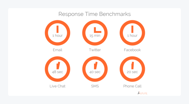 Top 12 Customer Service Metrics: Measure Performance Quality