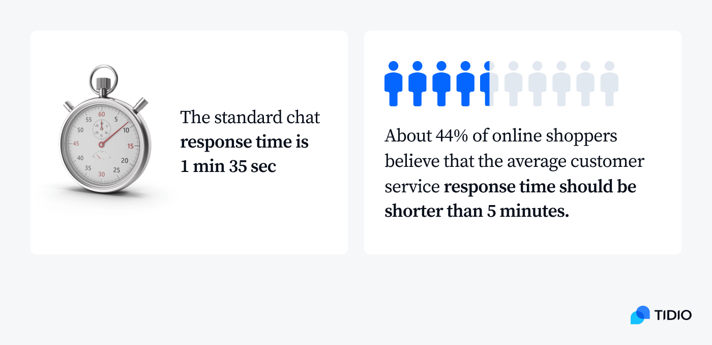 What Is Customer Service Automation? [Full Guide]