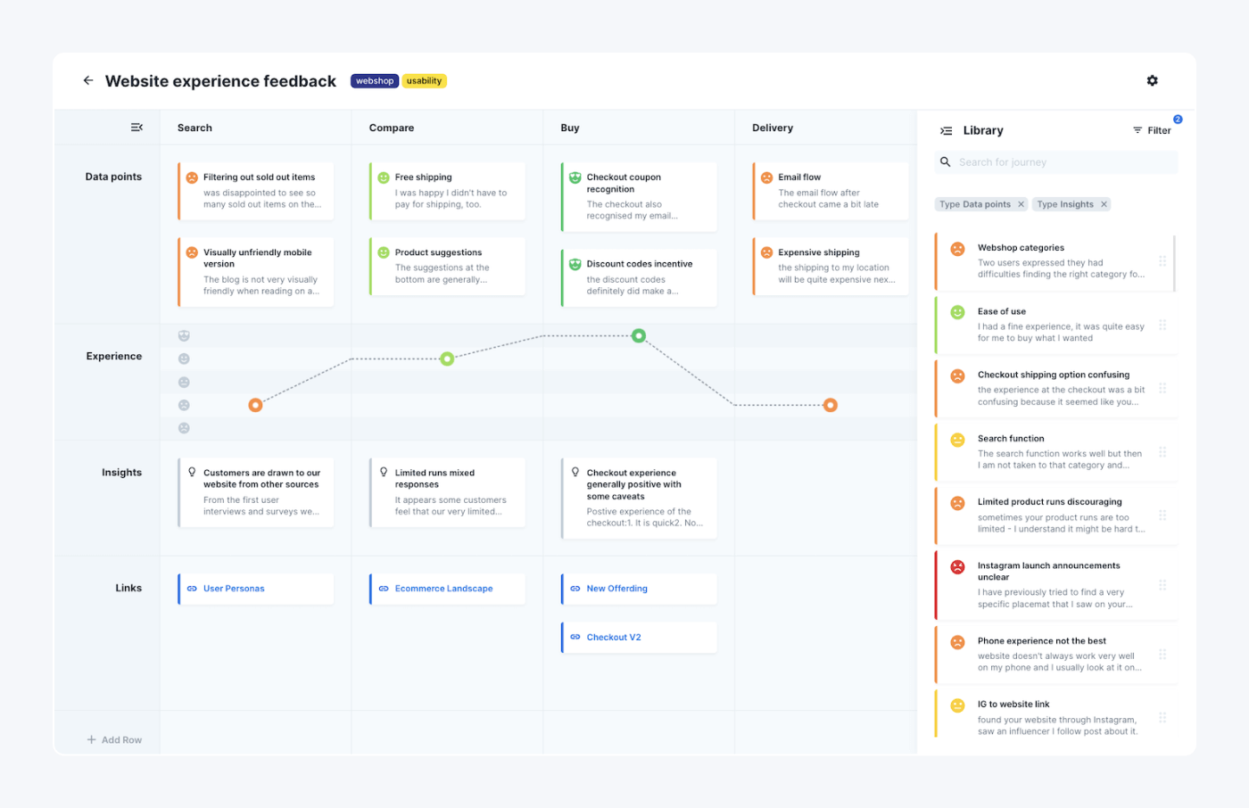 How to Create a Customer Journey Map? [+Examples]