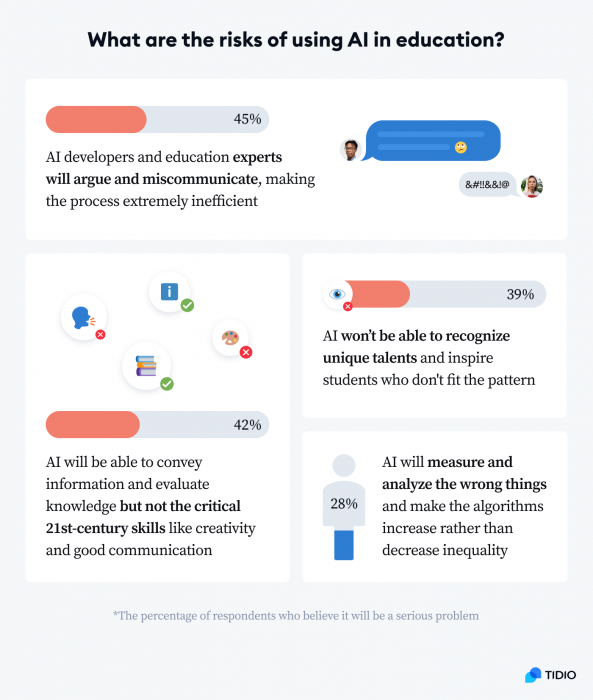 AI in Education: Will Tech Destroy Education or Save It?