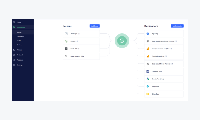 Top 10 Customer Segmentation Tools And Software Reviewed