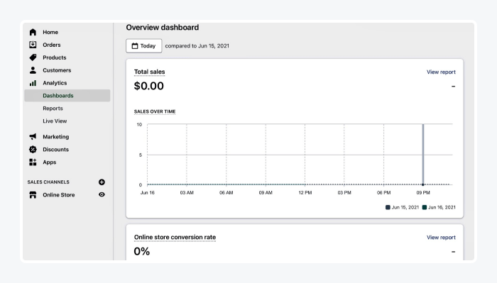 How Does Shopify Work & How to Use It [Guide for Beginners]