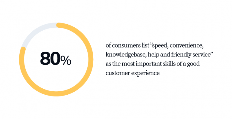 10 Customer Service Chat Handling Skills for Agents