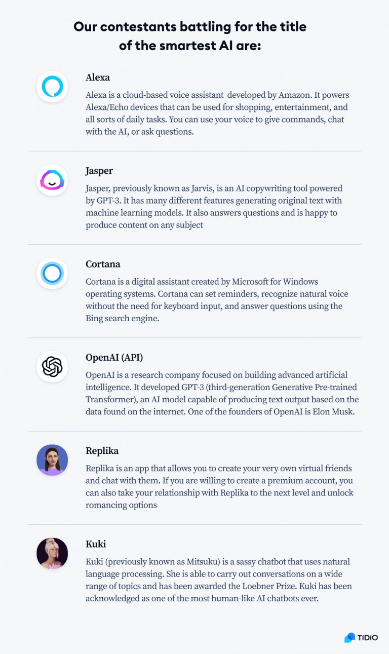 How Smart Is AI After All These Years?