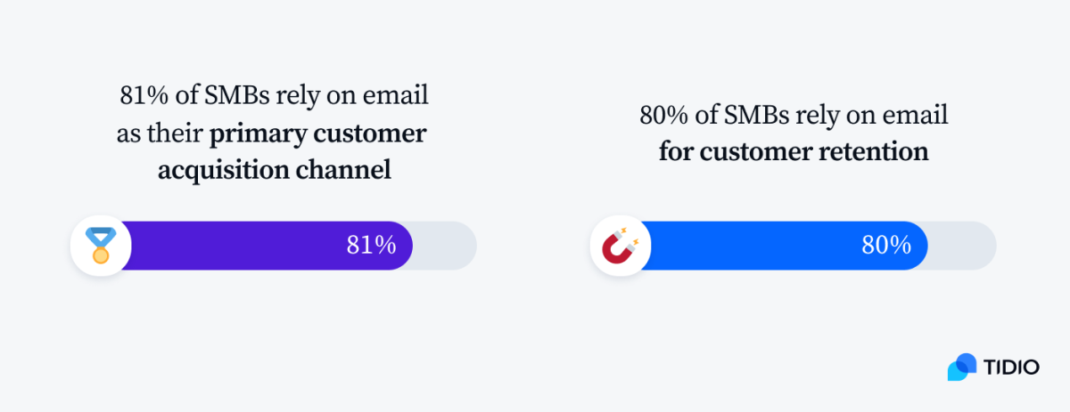 10+ Essential Email Marketing Statistics for 2025