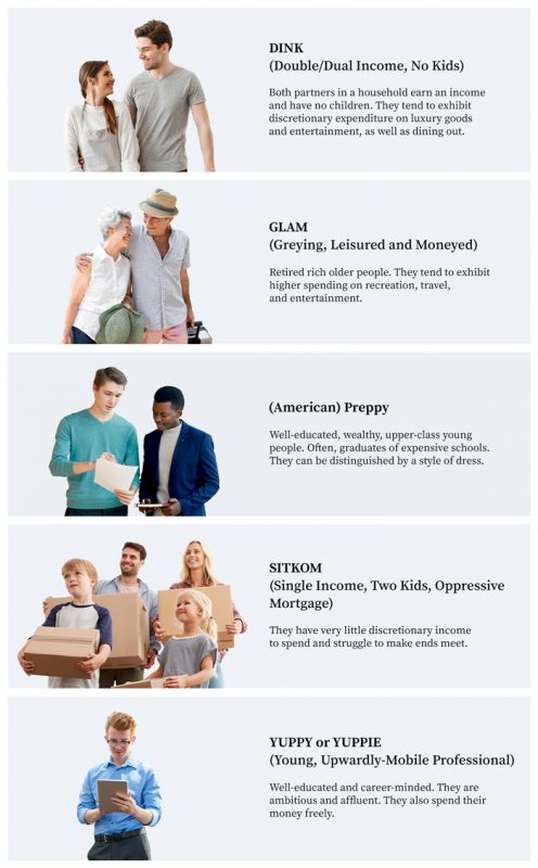 Customer Segmentation: The Ultimate Guide for Success