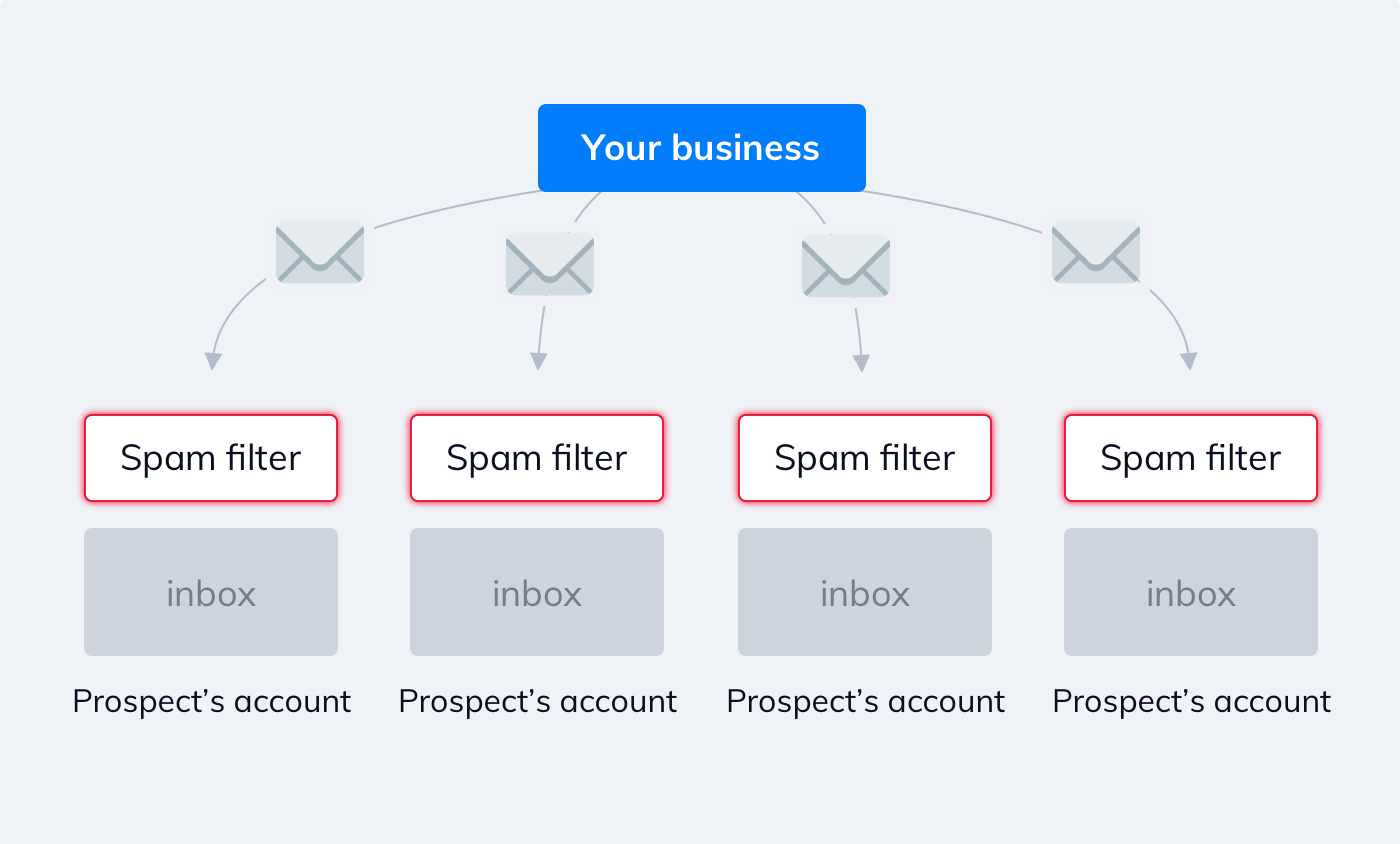 Unsolicited Emails: 5 Rules to Improve Your Email Deliverability Rates