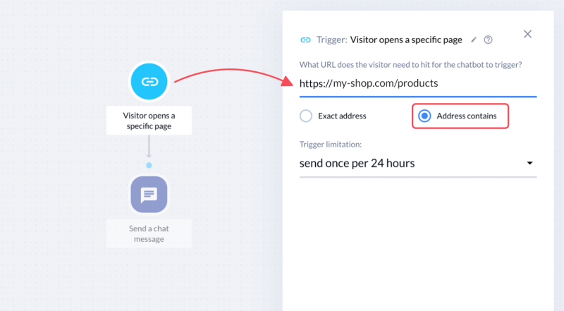Making $23.000+ in Sales with Live Chat and Chatbots