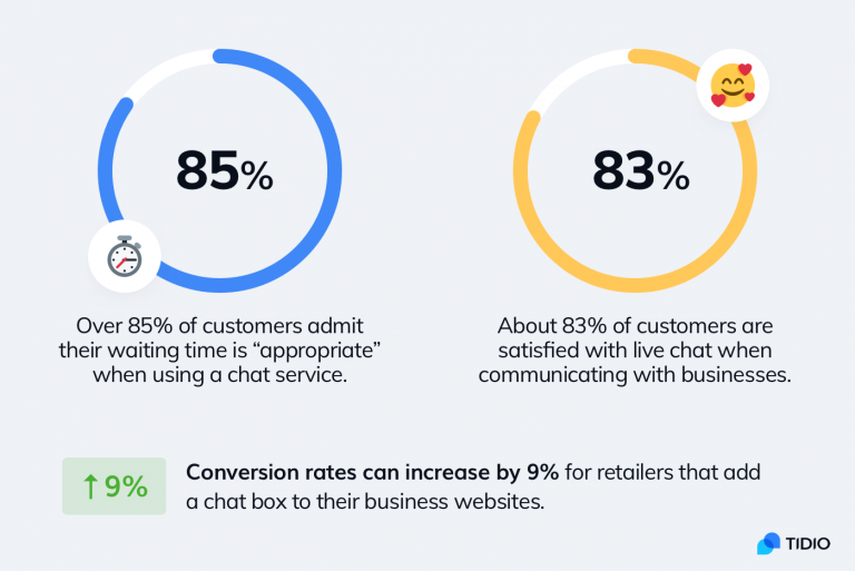 How to Add Live Chat to Your Website in 4 Steps [All Websites]