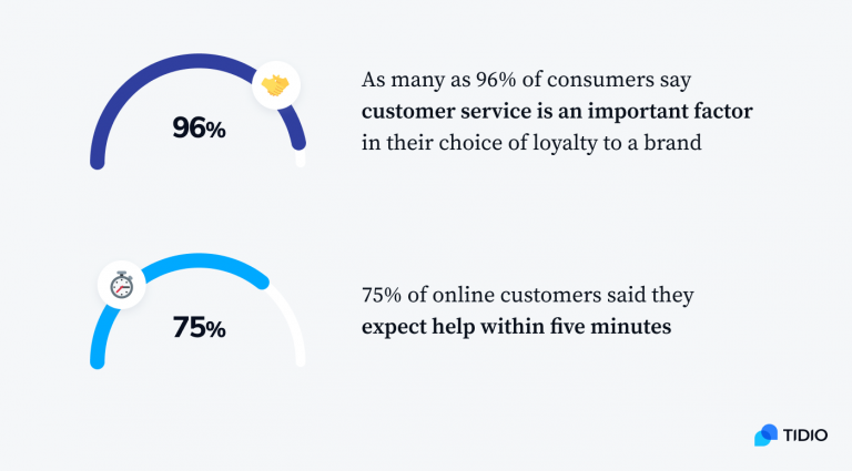 120+ Best Canned Response Examples & How to Create Them