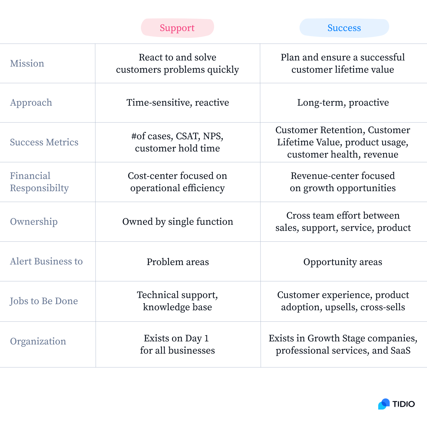 What Is a Customer Success Manager? [All You Need to Know]