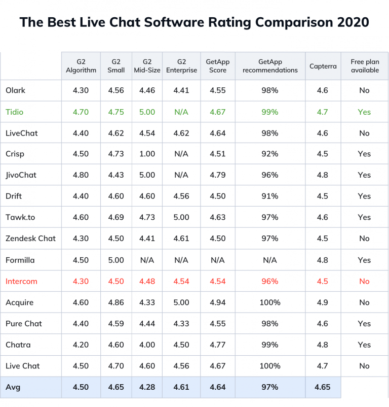 What Is Live Chat? Definition and Benefits For You and Your Customers