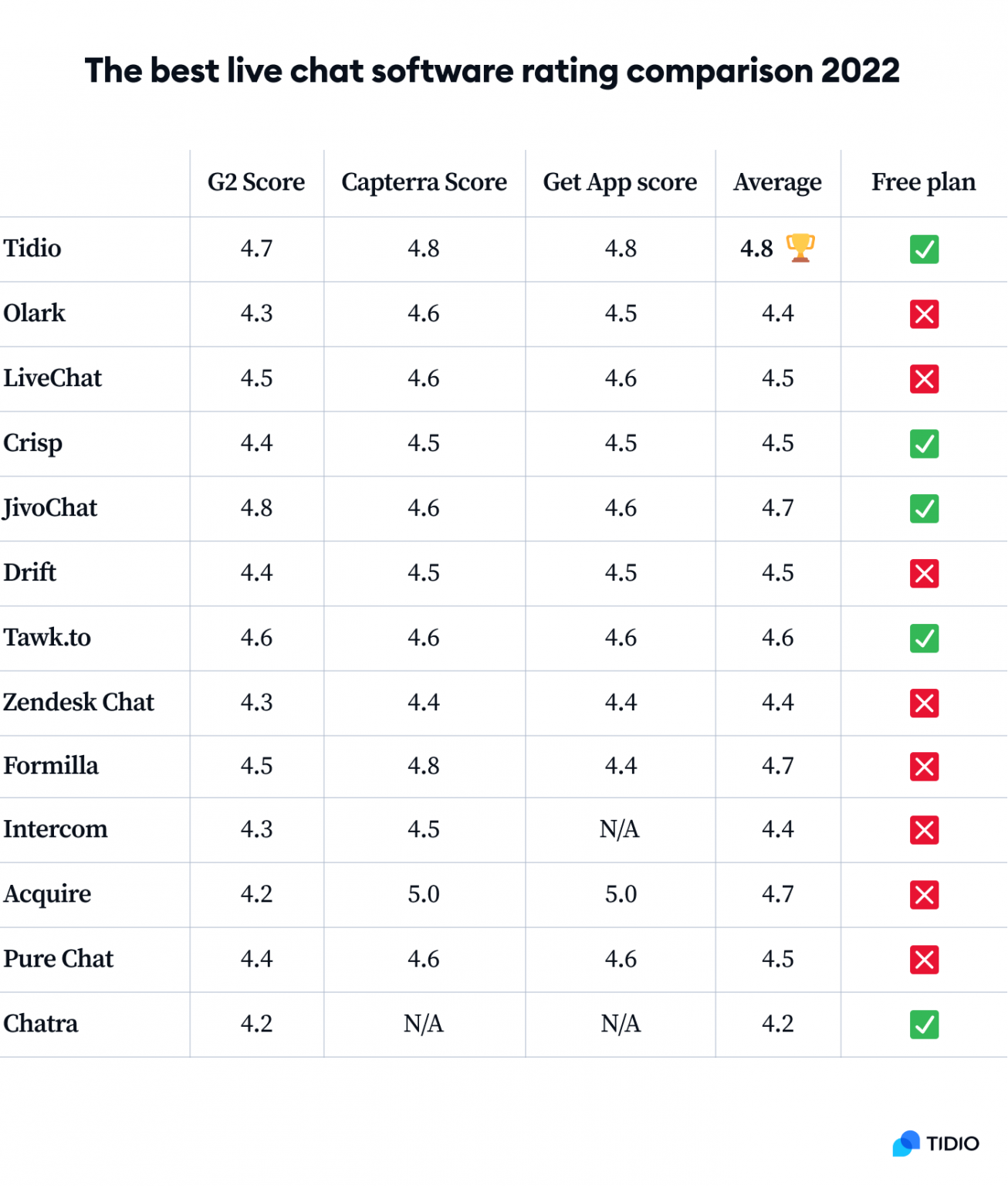 What Is Live Chat? Definition & How Live Chat Support Works