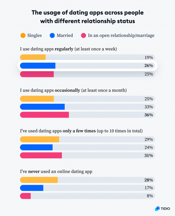 Love in the Age of AI Dating Apps [2025 Statistics]