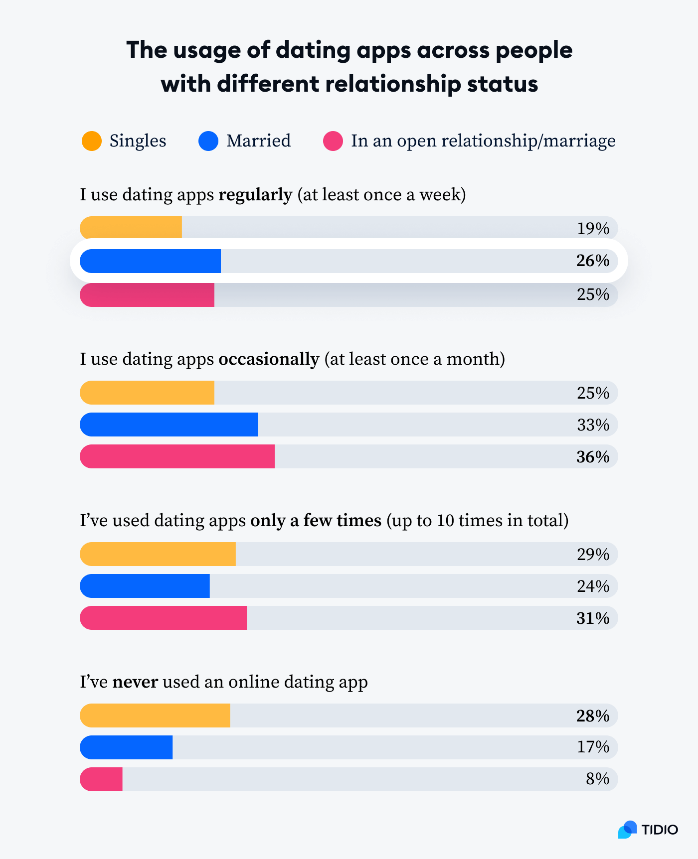 Love in the Age of AI Dating Apps [2025 Statistics]