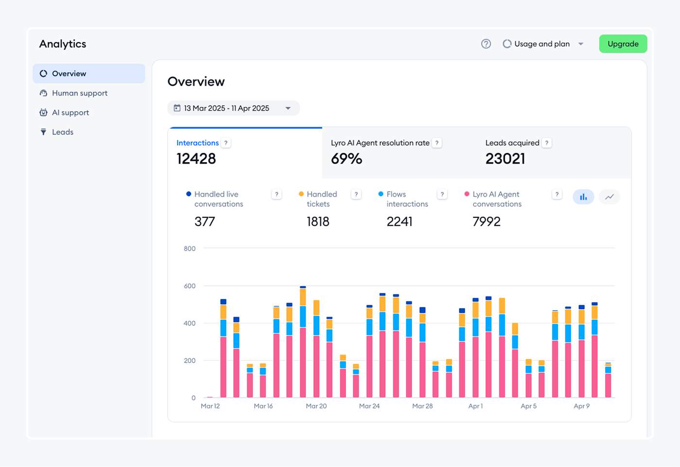 10 Best Help Desk Software for Small Business