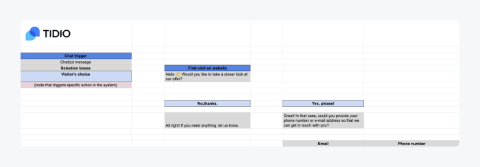 How to Write Chatbot Scripts [Examples & Dialogue Templates]