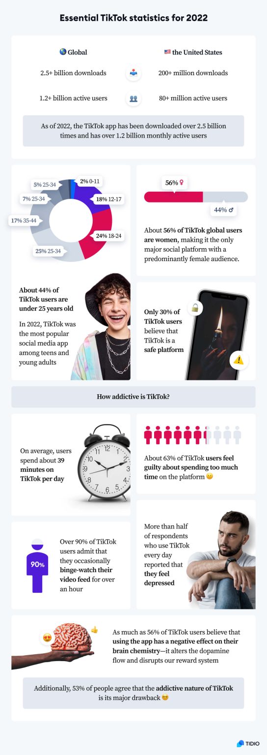 15 TikTok Statistics & Trends You Should Know in 2025