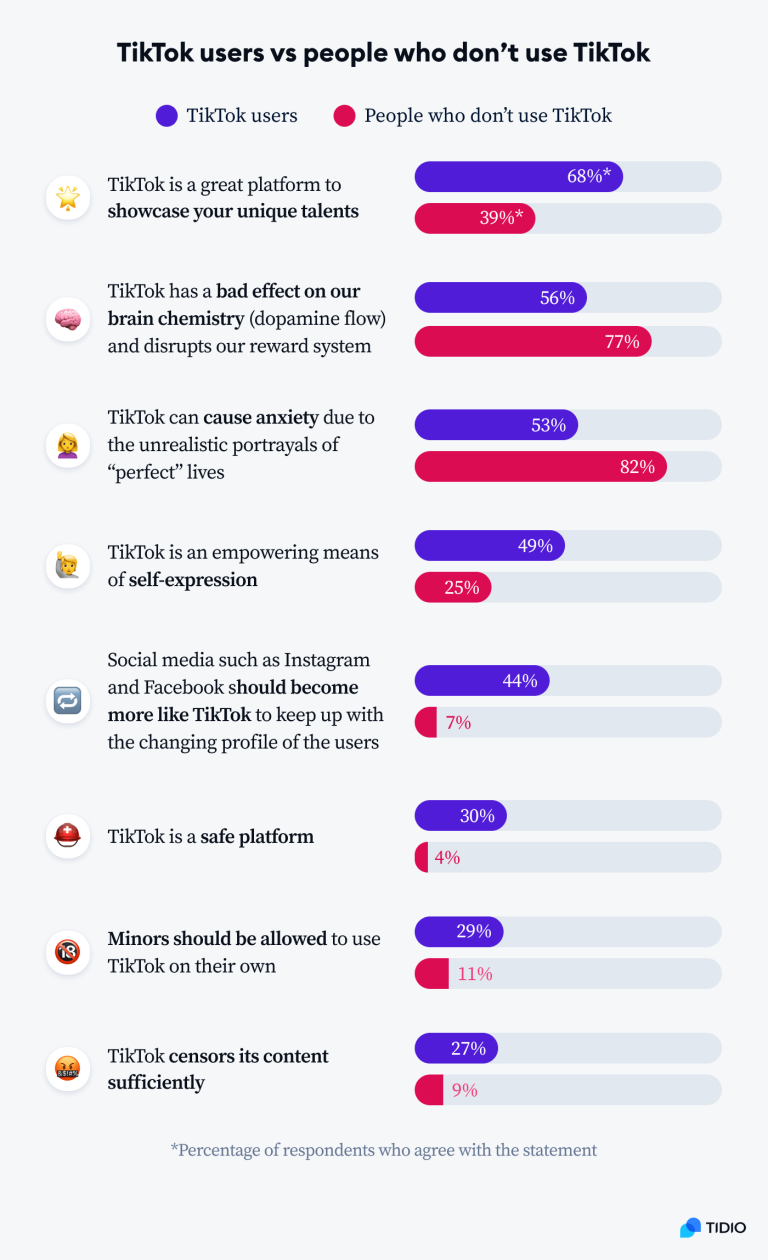 15 TikTok Statistics & Trends You Should Know in 2025