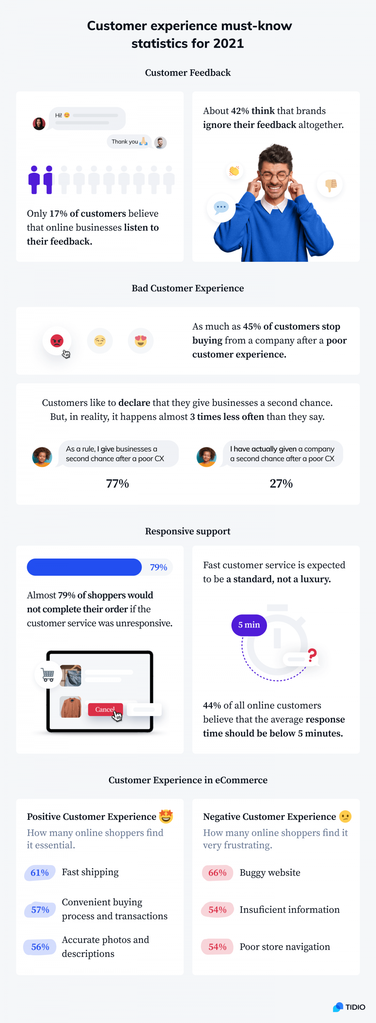 99 Customer Experience Statistics & Interesting CX Trends [2022]