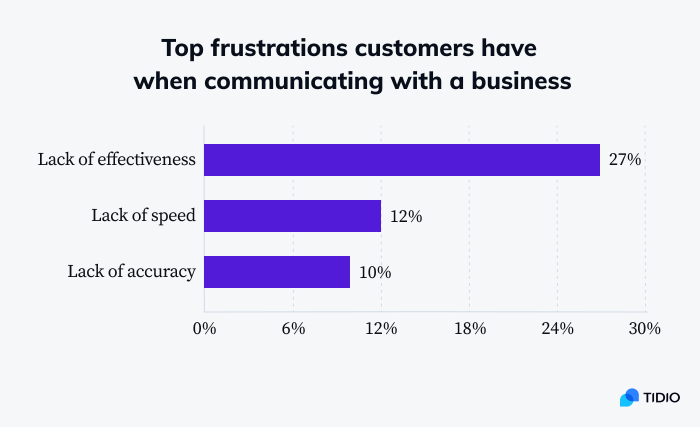 Customer Satisfaction: All You Need to Know in 2025 [+Tips]