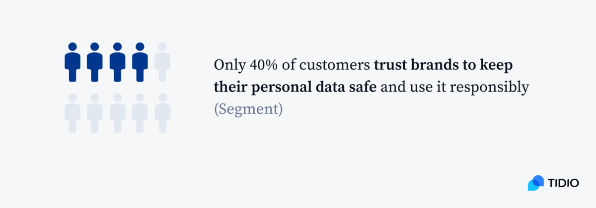 Top 200+ Customer Service Statistics & Trends (2025)