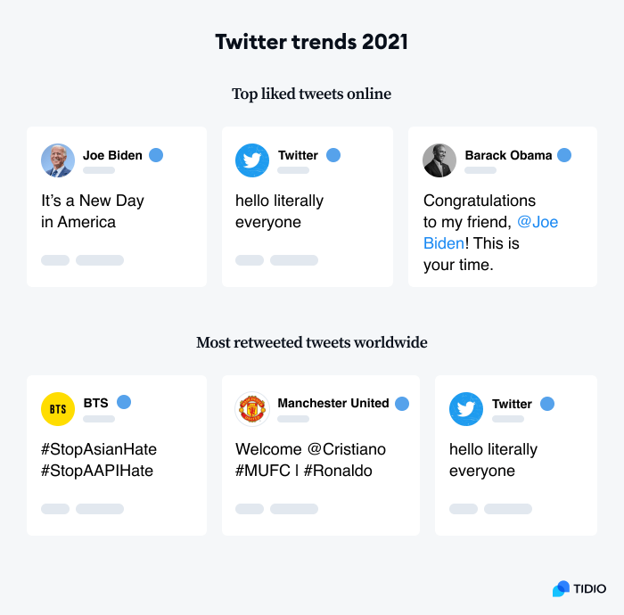 News & Trends of 2021. What Should We Expect In 2022?