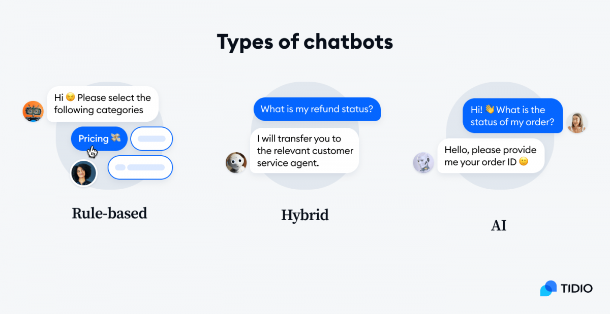 16 Top Benefits of Chatbots for Businesses & Customers 16 Top Benefits of Chatbots for Businesses & Customers