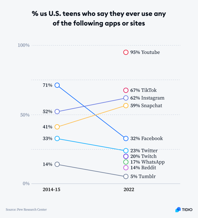 15 TikTok Statistics & Trends You Should Know in 2025