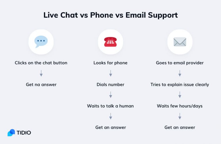 Web Chat: An Easy Introduction to Free Online Chats