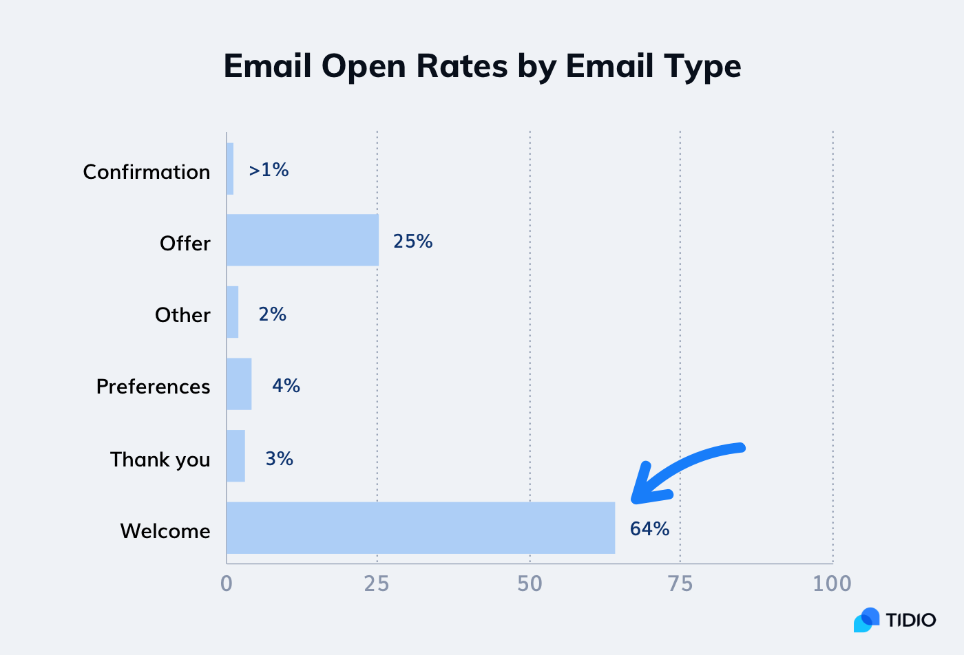 10 Best Welcome Messages for Customers [Examples & Templates]