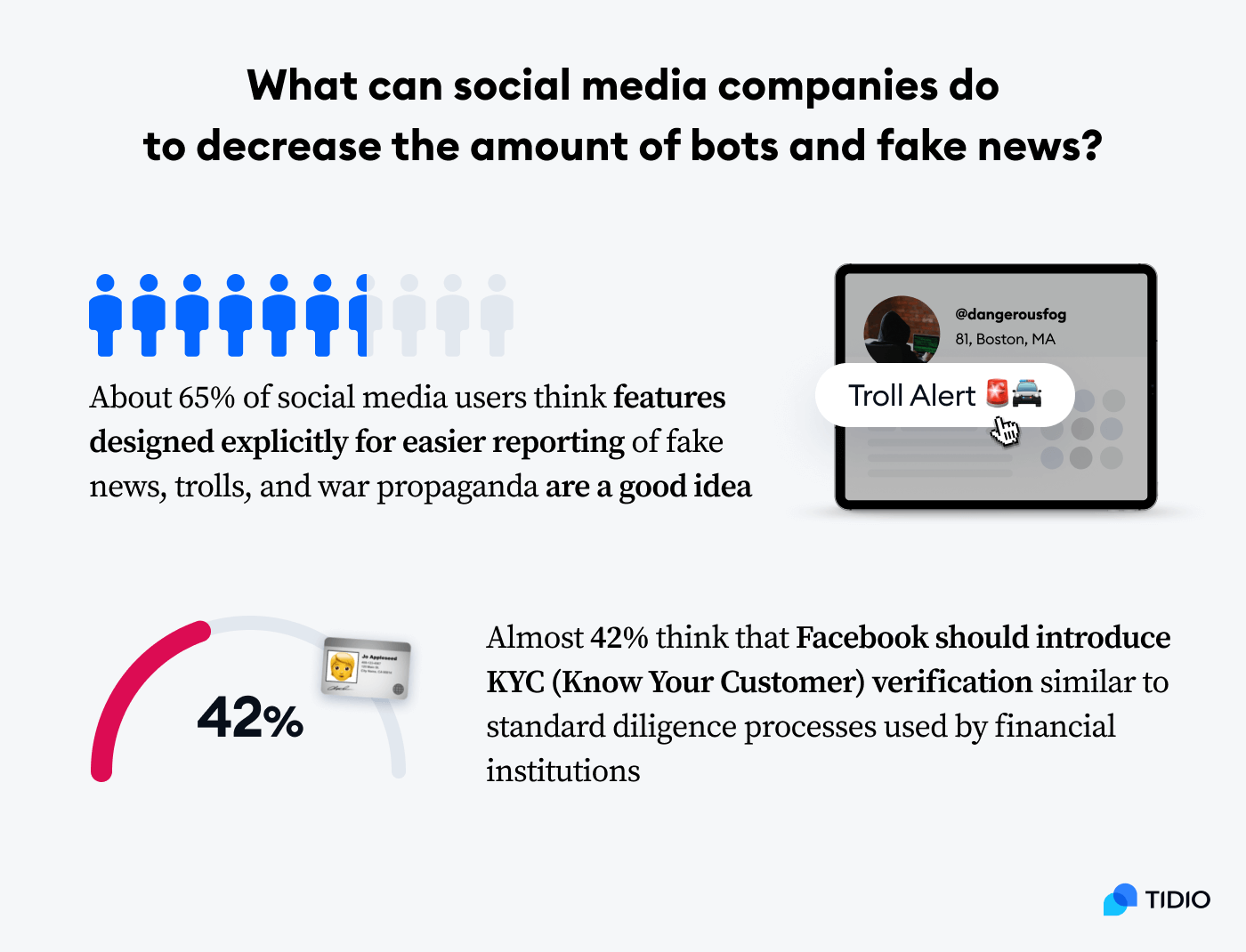 How to Spot Misinformation? [Fake News Statistics]
