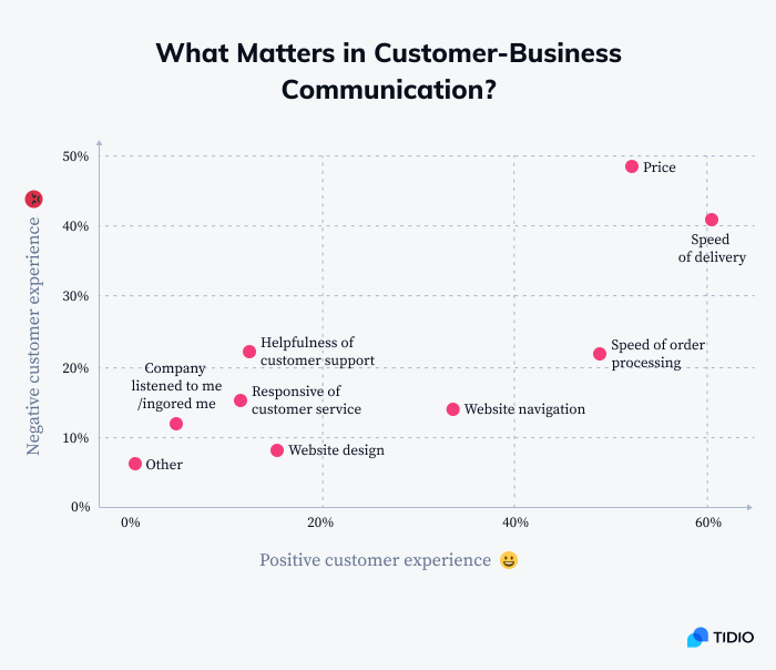 99 Customer Experience Statistics & Interesting CX Trends (2025)