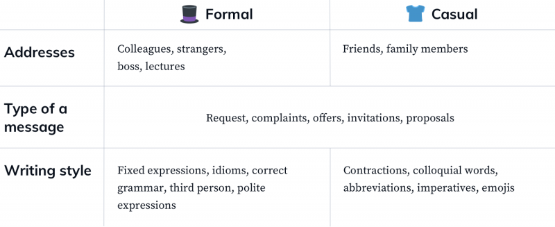 What Is Effective Email Communication? [7 Tips & Examples]
