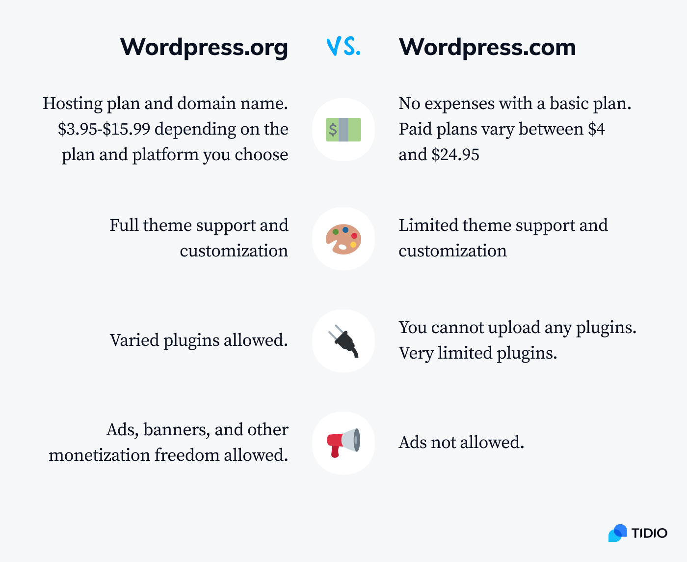 How To Use Wordpress Tutorial For Beginners